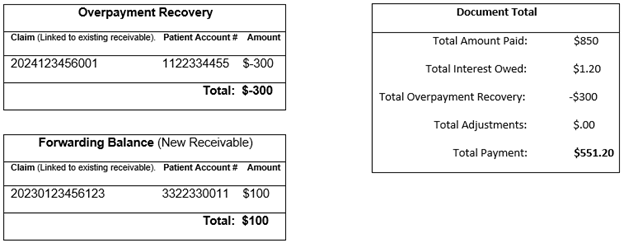Tips to help you identify your claim overpayment recoveries